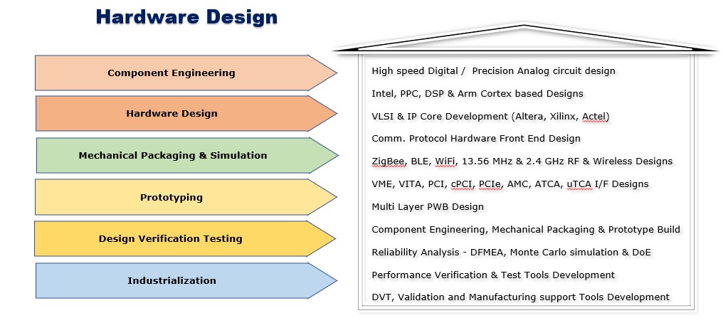 Rensar Electric - Business Automation